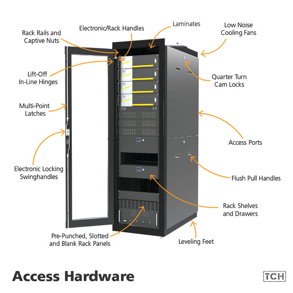 Access Hardware Breakdown | TCH | TCH